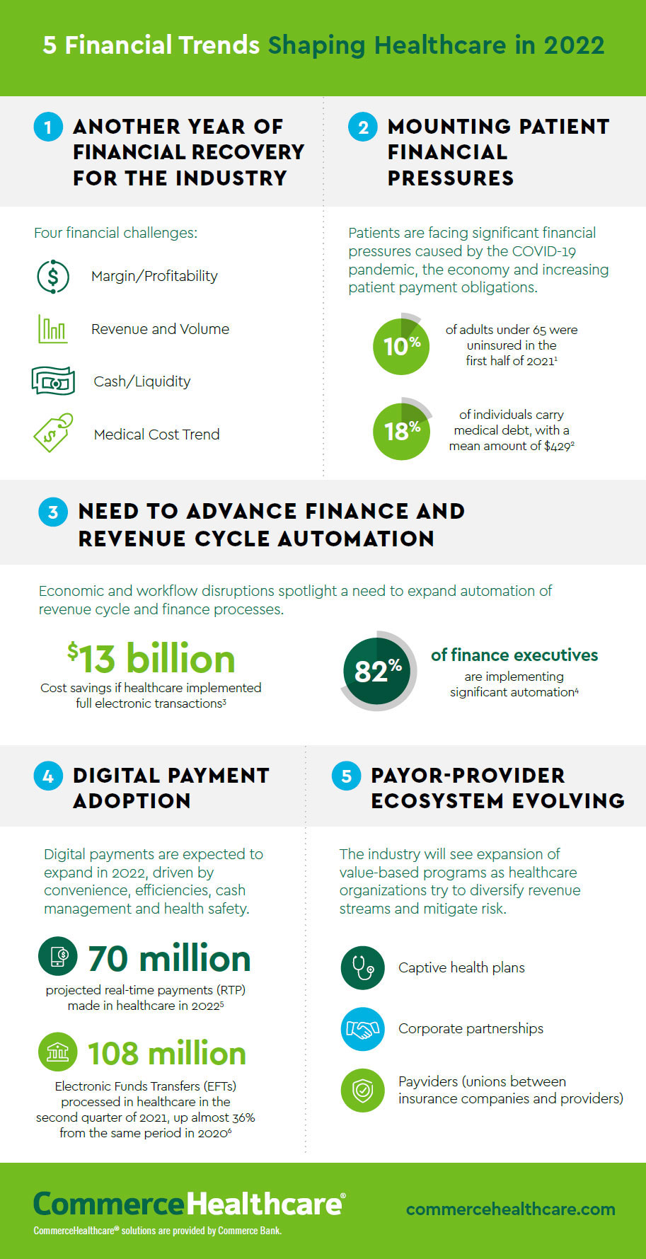 Health Infographics 2022